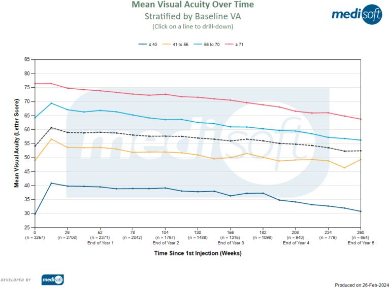 Audit Suite - Medisoft