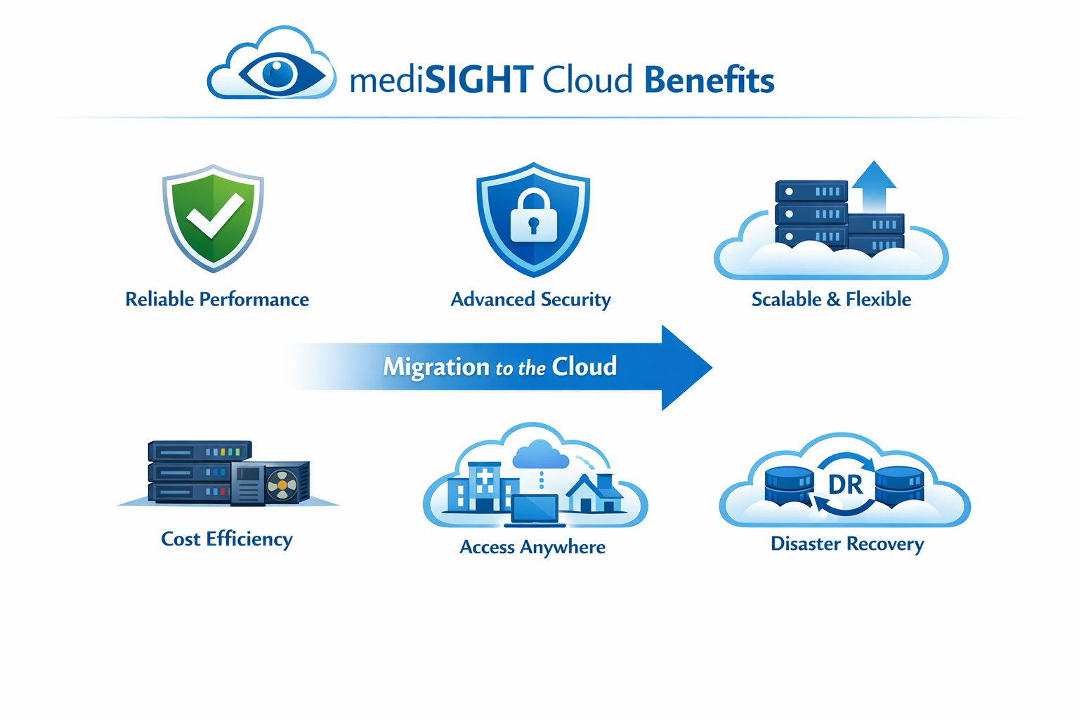 mediSIGHT Cloud - Medisoft